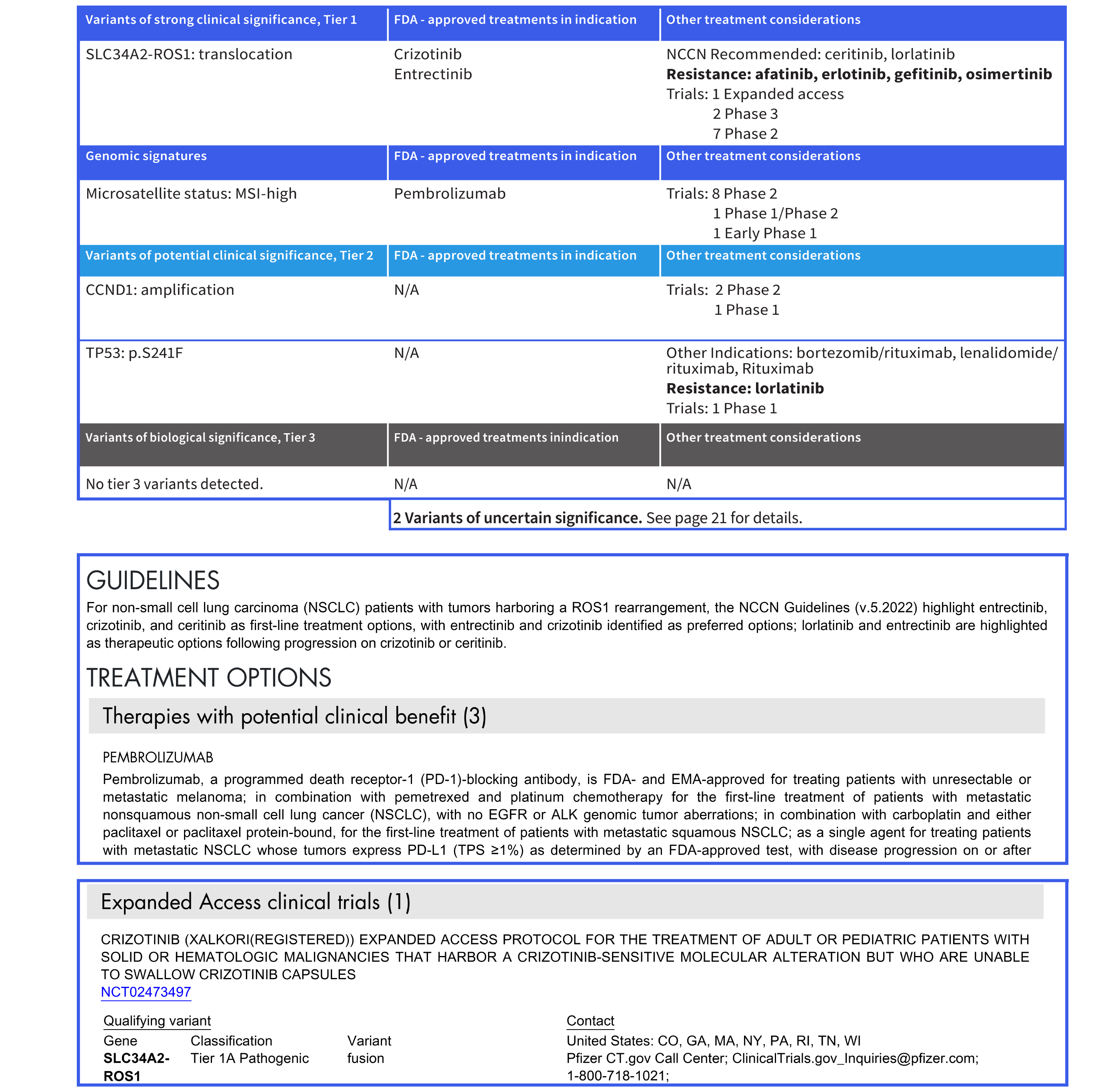 Labcorp Link Surveys Hyatt